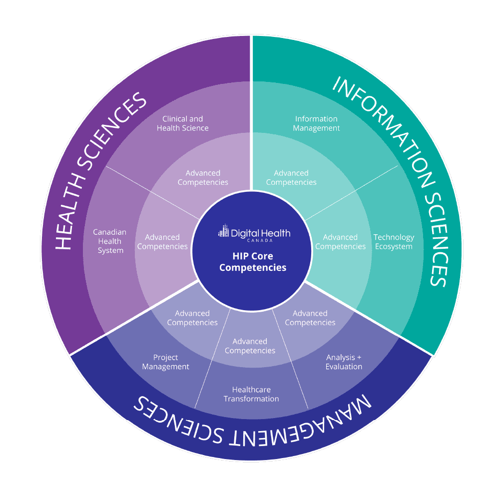 The Core Competencies - Digital Health Canada